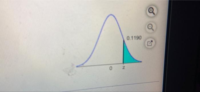 Solved Find the indicated z score. The graph depicts the | Chegg.com