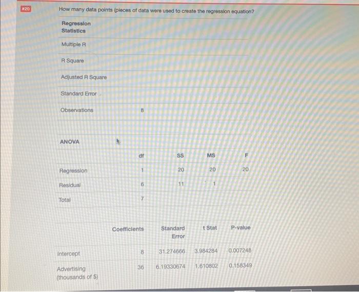 Solved B18 Based on the below data what is the regression | Chegg.com