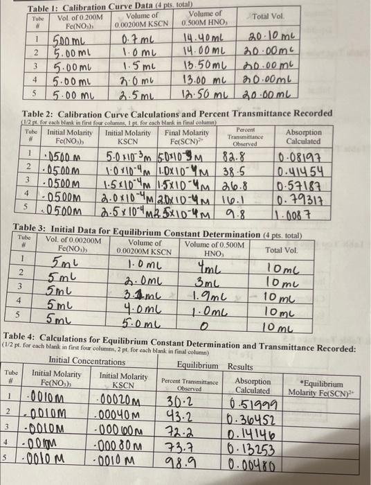Table 2: Calibration Curve Calculations and Percent | Chegg.com