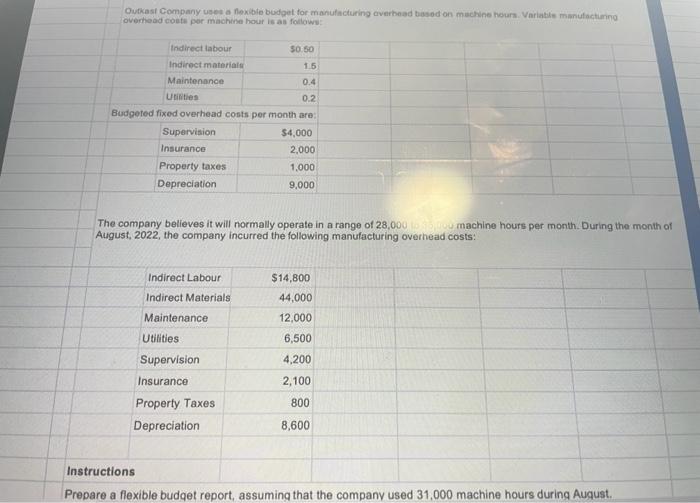 Solved Oubkast Company uses a flexiblo budget for | Chegg.com