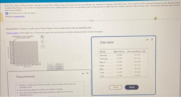 Solved past seven manths Aif iclick the icon to viow the | Chegg.com