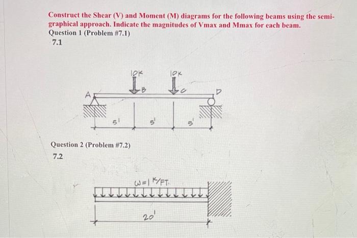 Solved Construct the Shear (V) and Moment (M) diagrams for | Chegg.com