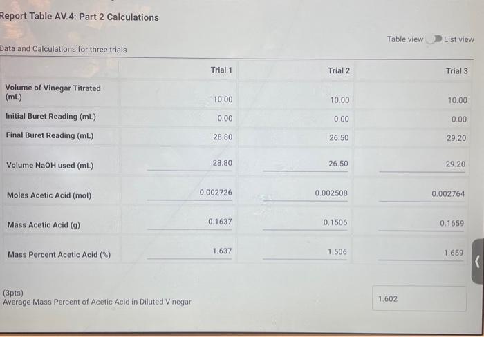 Solved Table view List view Data and calculations for two | Chegg.com
