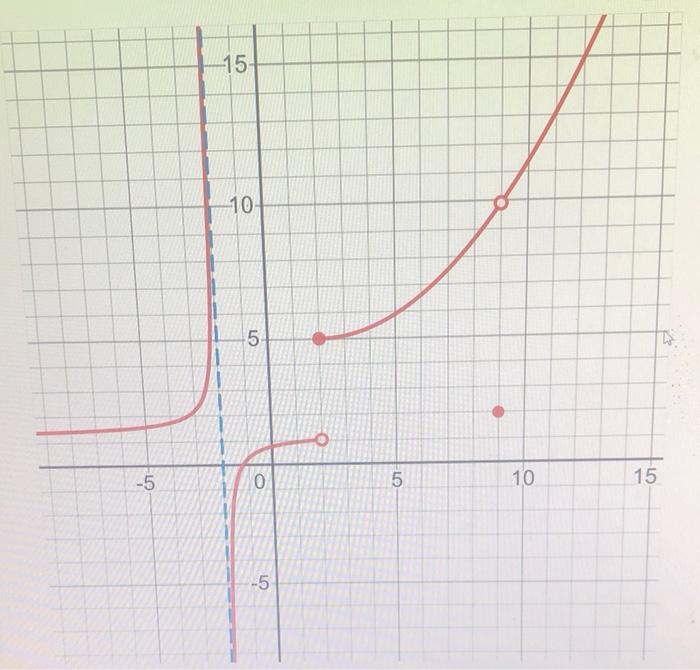 Solved determine the following based on the given graph of | Chegg.com