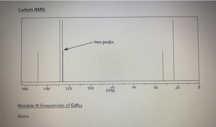 Solved Exercise 4. Molecular Formular: C3H12 Proton NMR: 6H, | Chegg.com