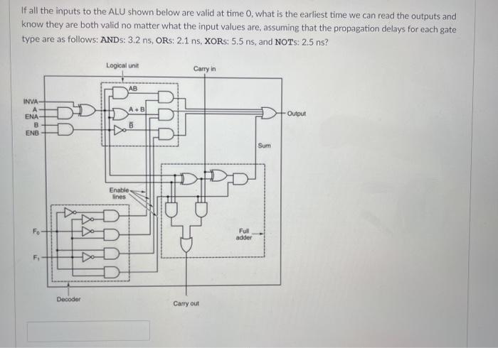 Solved If all the inputs to the ALU shown below are valid at | Chegg.com Solved If all the inputs to the ALU shown below are valid at | Chegg.com