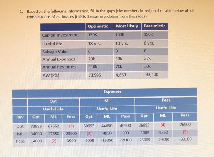 1. Based on the following information, fill in the | Chegg.com