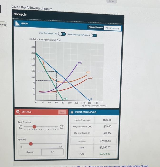 Solved Given the following diagram: Monopoly GRAPH Repular | Chegg.com