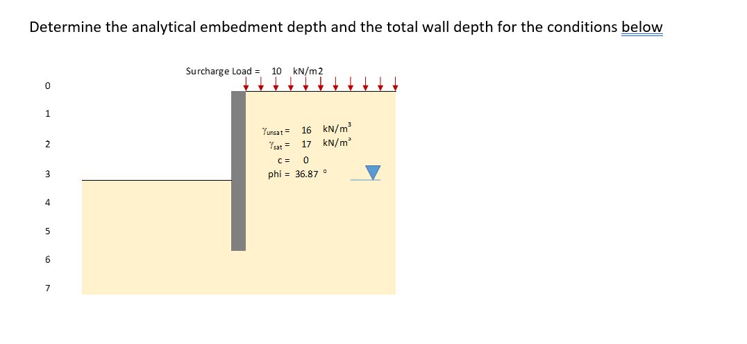 Solved Determine the analytical embedment depth and the | Chegg.com