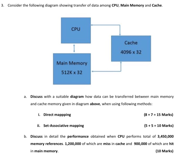 Solved 3. Consider the following diagram showing transfer of | Chegg.com