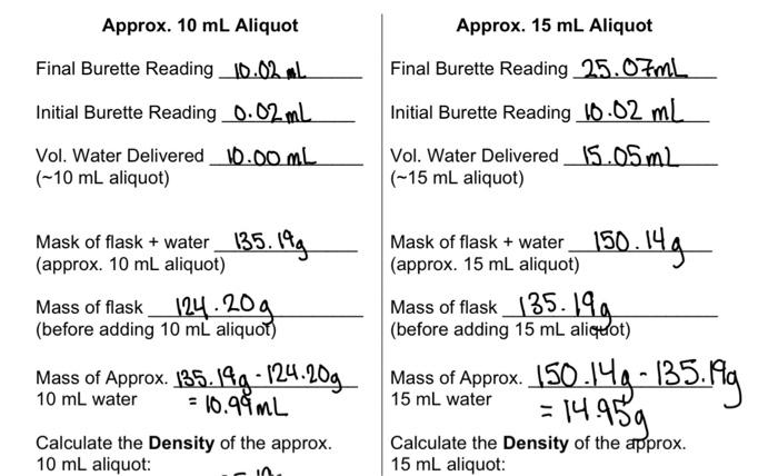 Solved calculate the density of 10ml and 15ml please | Chegg.com