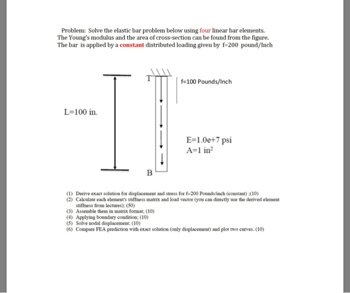 Solved Problem: Solve the elastic bar problem below using | Chegg.com