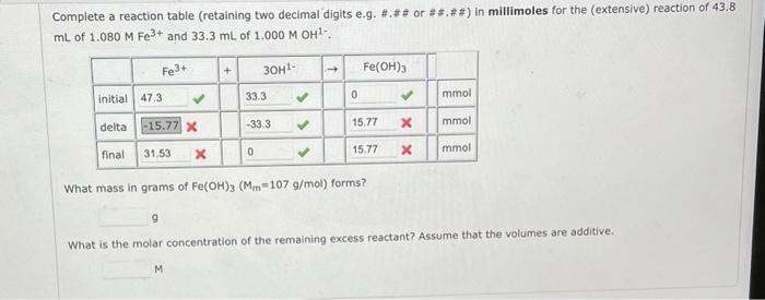 Solved Complete a reaction table (retaining two decimal | Chegg.com