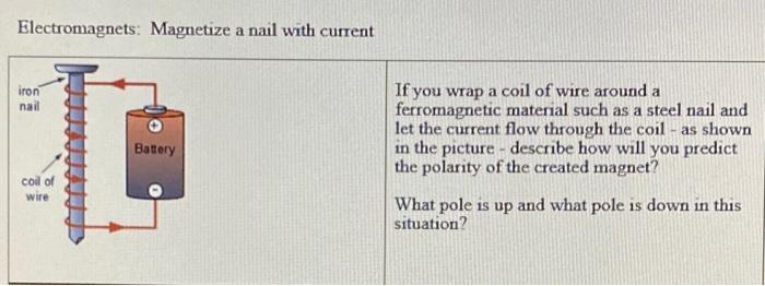 Solved Electromagnets: Magnetize a nail with current iron | Chegg.com