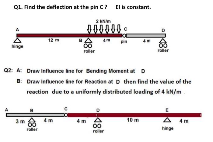 Solved Q1. Find the deflection at the pin C? El is constant. | Chegg.com