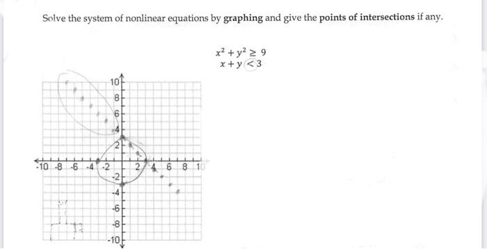 Solved Solve the system of nonlinear equations by graphing | Chegg.com