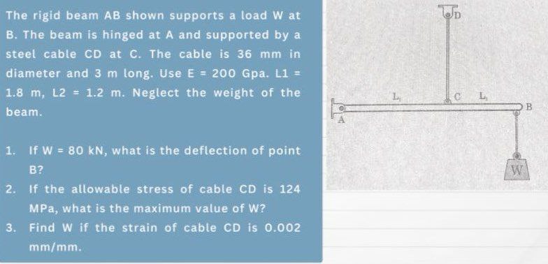 Solved The rigid beam AB ﻿shown supports a load W ﻿atB. ﻿The | Chegg.com