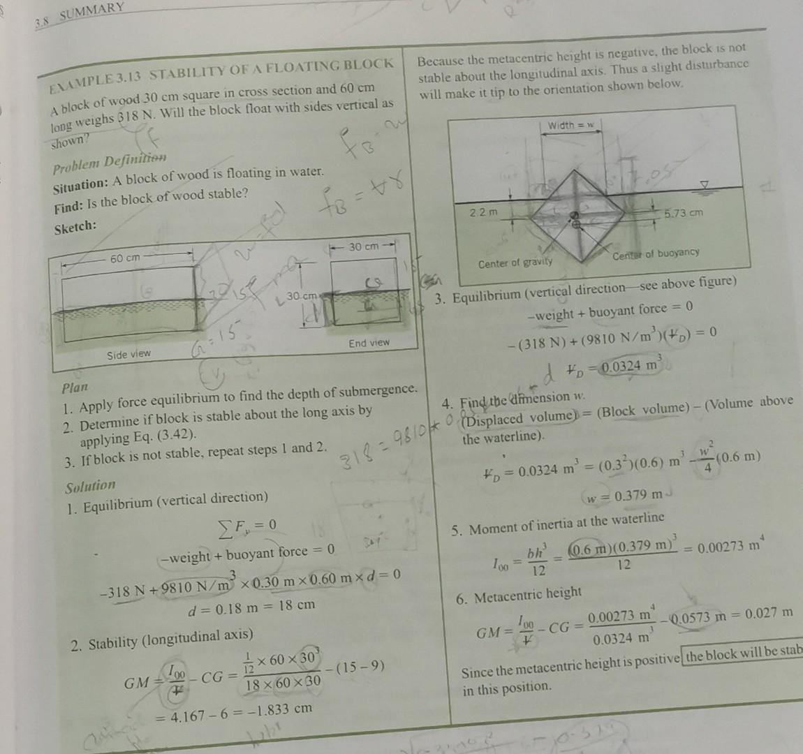 Solved ENMPLE 3.13 STABILITY OF A FLOATING BLOCK A block of | Chegg.com