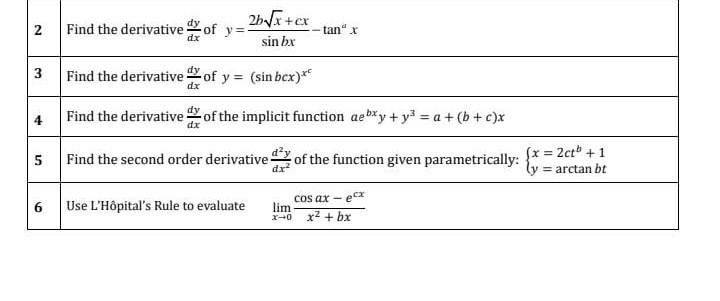 Solved find the derivatives of the above 5 sums by | Chegg.com