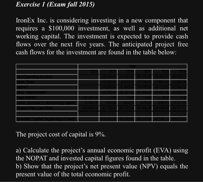 Solved Exercise 1 (Exam fall 2015) IronEx Inc. is | Chegg.com