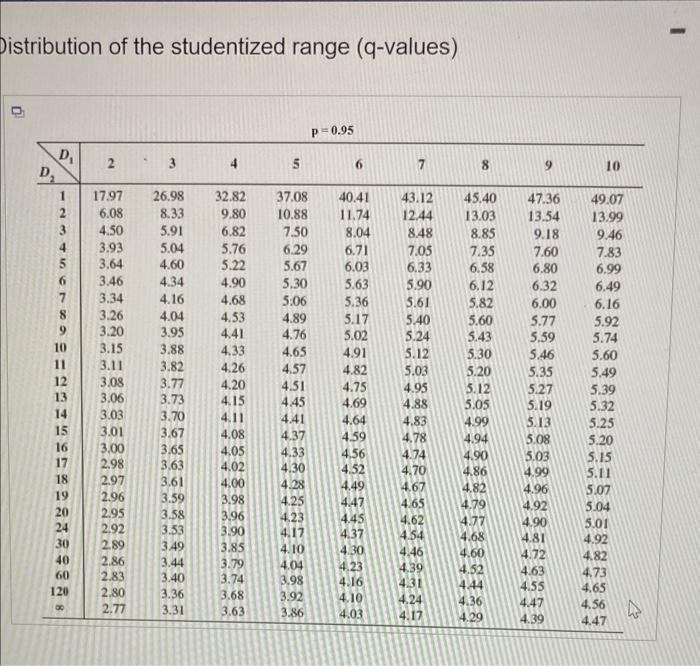 Solved D. Use the Tukey Kramer multiple comparison technique | Chegg.com