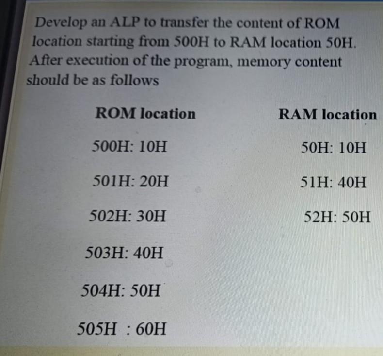 Solved Develop an ALP to transfer the content of ROM | Chegg.com