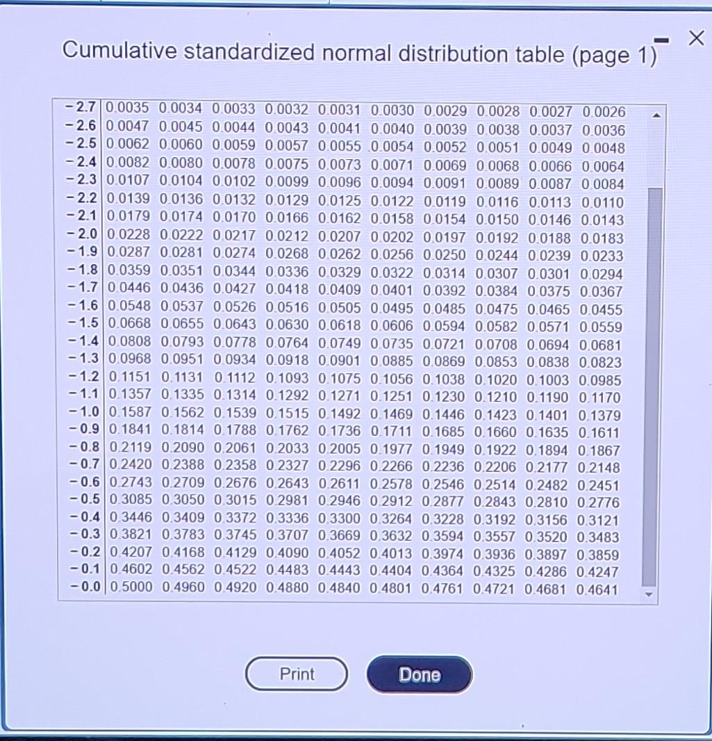Given a standardized normal distribution (with a mean | Chegg.com