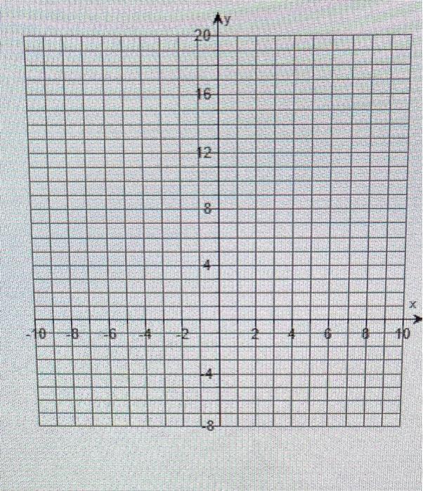 Solved Use the vertex and interecepts to sketch the graph of | Chegg.com