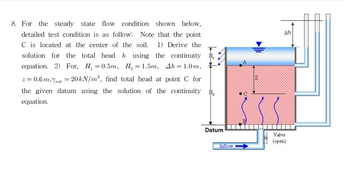 Solved 8. For the steady state flow condition shown below, | Chegg.com