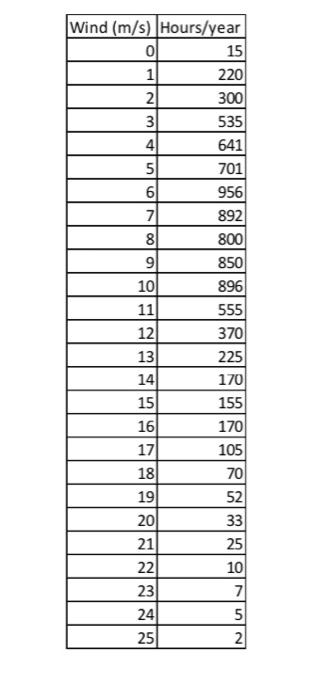 50 Jinkosolar brand Cheetah JKM335M-60H type Half-Cut | Chegg.com
