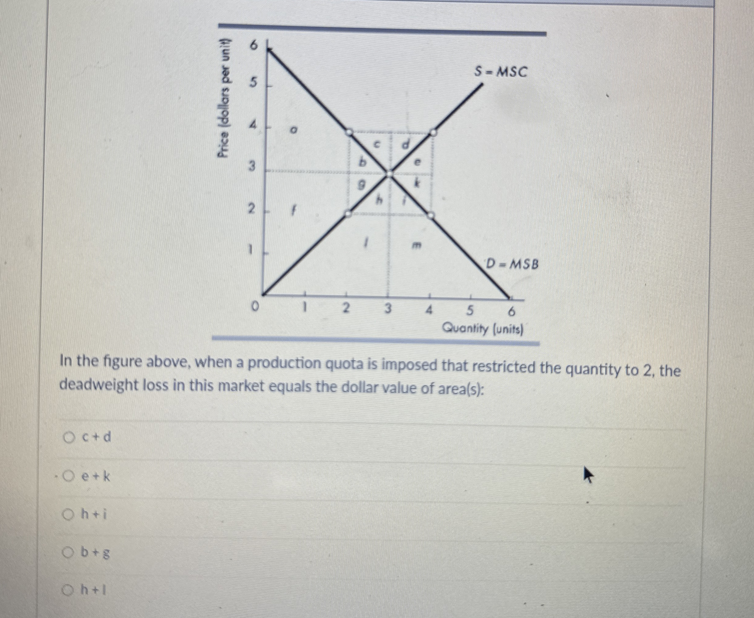 Solved In the figure above, when a production quota is | Chegg.com