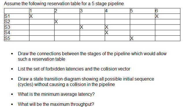 Solved Assume the following reservation table for a 5 ﻿stage | Chegg.com