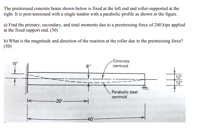 Solved The prestressed concrete beam shown below is fixed at | Chegg.com