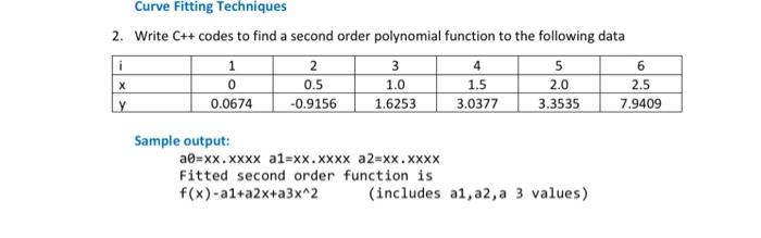 Solved Curve Fitting Techniques 2. Write C++ codes to find a | Chegg.com