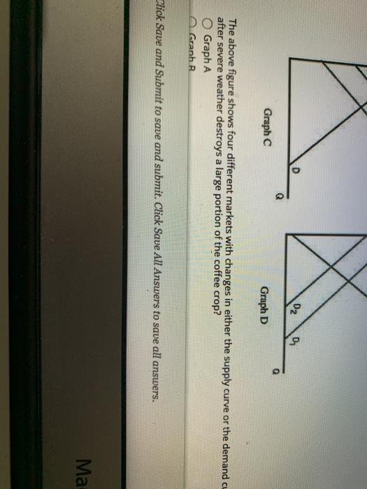 Solved D Graph A Graph B S2 si 02 D D Q Graph C Graph D Dz | Chegg.com