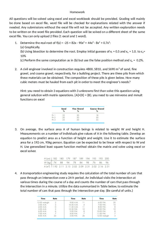 Solved Homework All questions will be solved using excel and | Chegg.com