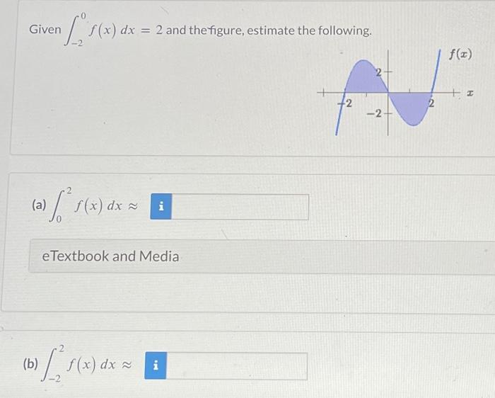 Solved Given ∫−20f(x)dx=2 (a) ∫02f(x)dx≈ (b) ∫−22f(x)dx≈(c) | Chegg.com