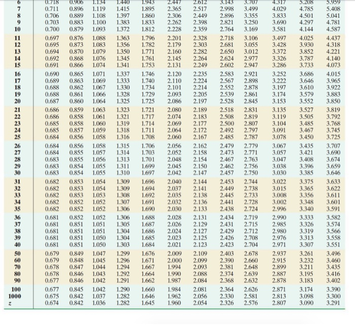 Solved ZE 1. Use standardized values to compare and show | Chegg.com