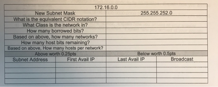 Solved 172.16.0.0 New Subnet Mask 255.255.252.0 What is the | Chegg.com