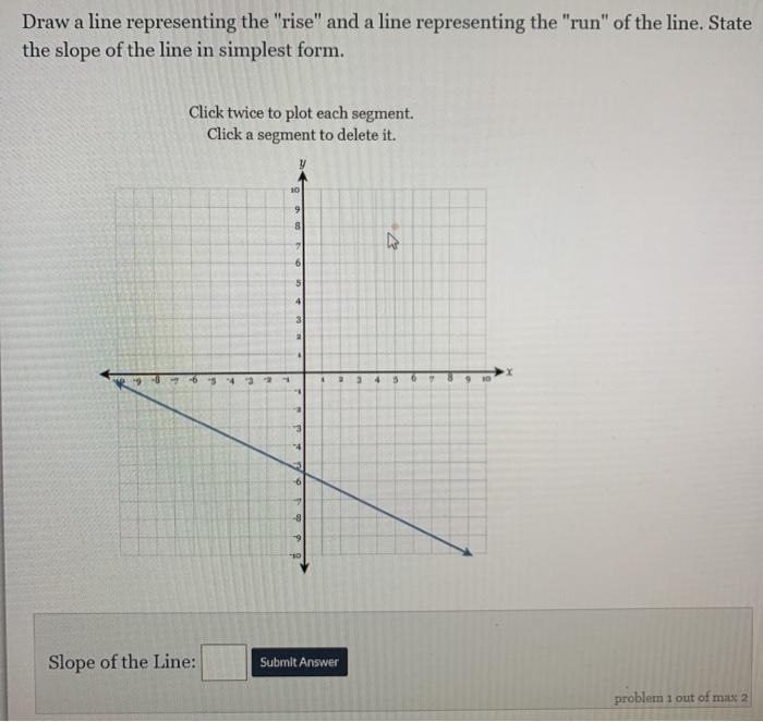 Solved Draw a line representing the "rise" and a line | Chegg.com