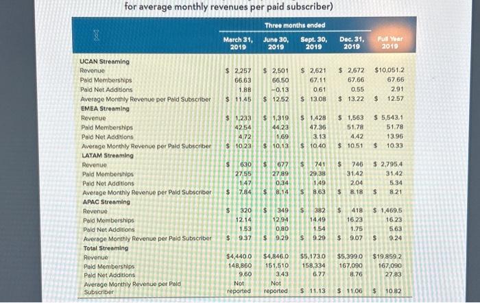 Solved EXHIBIT 1 Netflix's Consolidated Statements of | Chegg.com