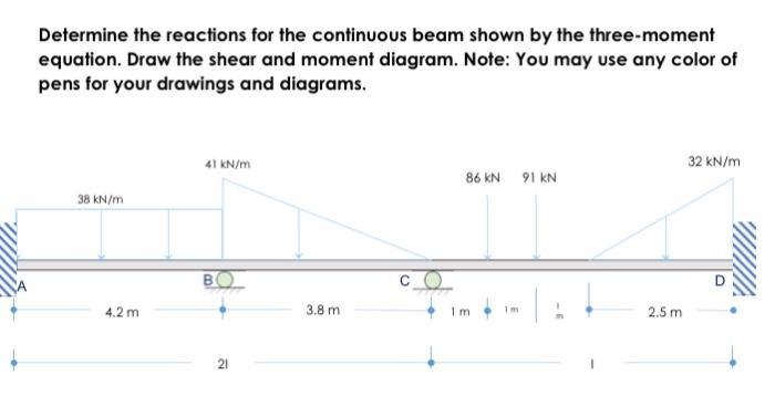 Solved Determine the reactions for the continuous beam shown | Chegg.com