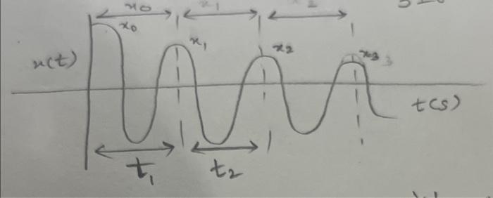 Solved T=2*pi/Wnfind out Wnassume suitable numbers for t1 | Chegg.com