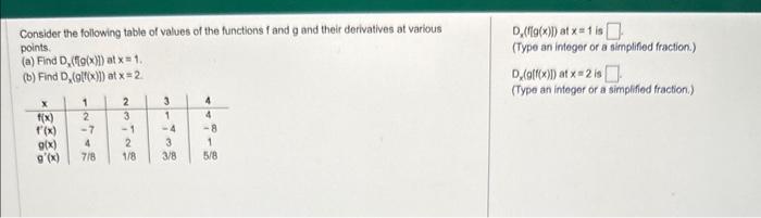 Solved Consider the following table of values of the funct | Chegg.com
