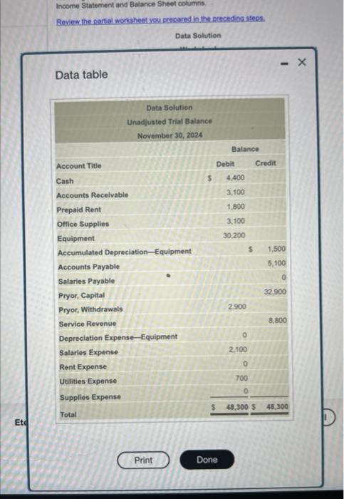 Solved Requirement 1. Complete Data Solution's worksheet for | Chegg.com