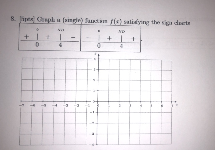 Solved 8. [5pts Graph a (single) function f(x) satisfying | Chegg.com