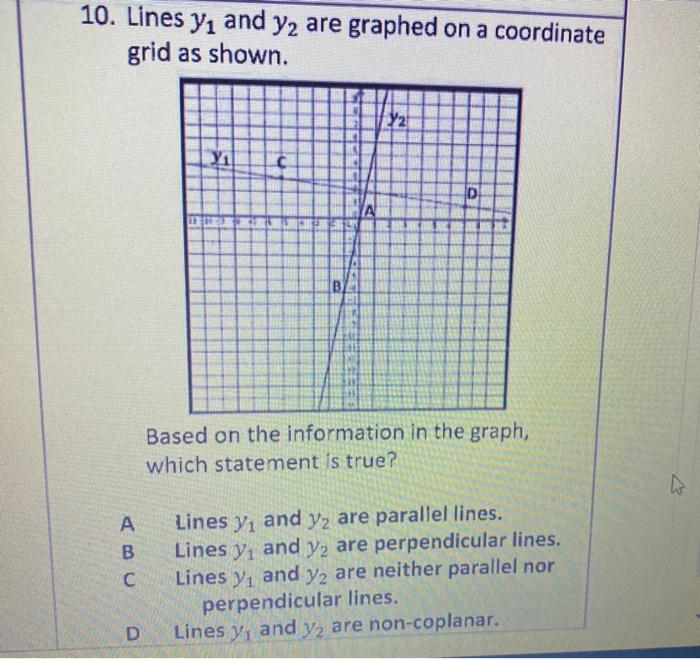 Solved 10. Lines Y1 and y2 are graphed on a coordinate grid | Chegg.com