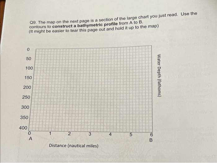 Part 3: Bathymetry: How to read nautical chart and | Chegg.com
