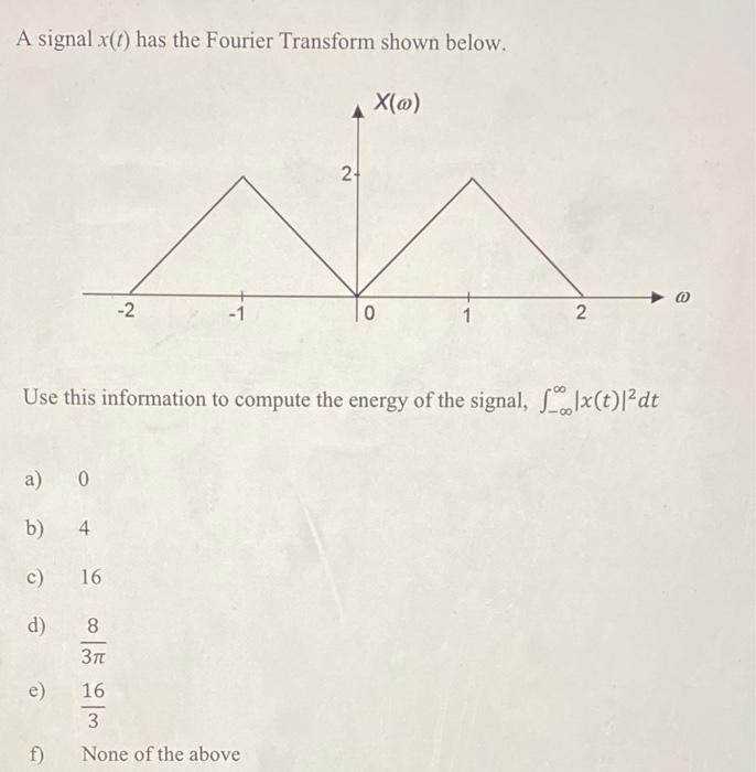 Solved A signal x(t) has the Fourier Transform shown below. | Chegg.com