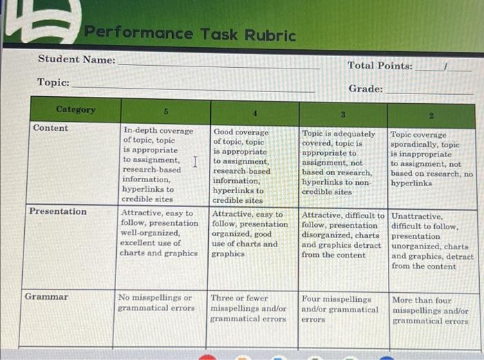 Performance Task Rubric Student Name: Total Poin | Chegg.com